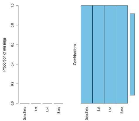 K Means Clustering In R With Step By Step Code Examples DataCamp