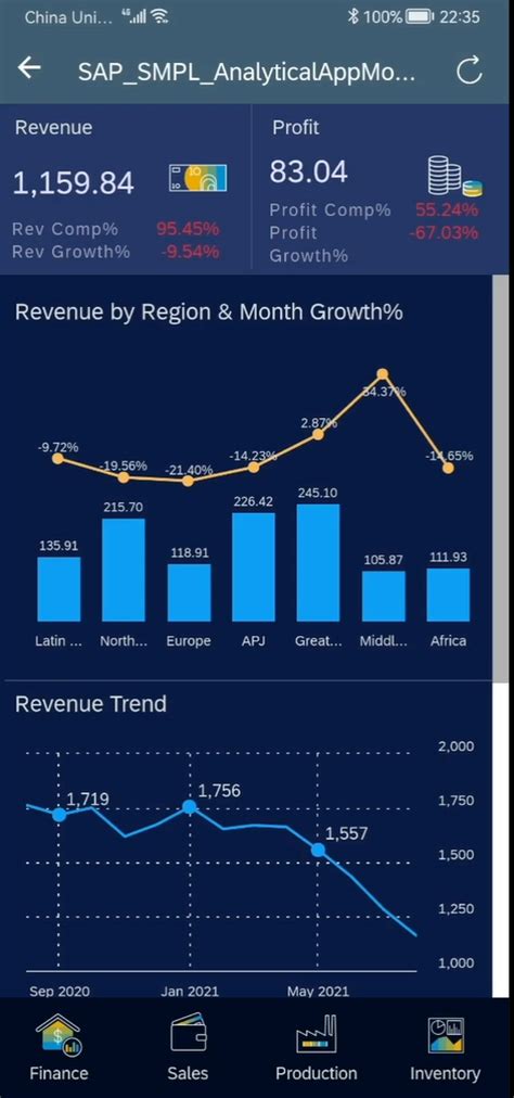 Sneak Peek Into Sap Analytics Cloud Release For Q2 Sap Community