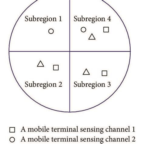 An Instance Of Crowdsensing Task Assignment Download Scientific Diagram