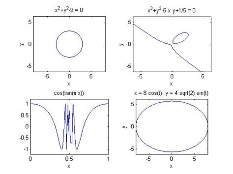 matlab中二维统计分析图和三维立体图 matlab waterfallplot 二维 csdn博客