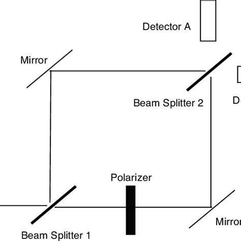 The Mach Zehnder Interferometer Mzi Experimental Setup Download