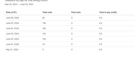Openweathermap Migration From 25 To 30 Page 2 Configuration Home Assistant Community
