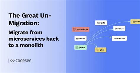 Codesee On Linkedin The Great Un Migration Migrating From