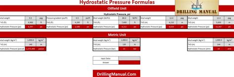 Hydrostatic Pressure Formula In Oil And Gas Drilling Manual