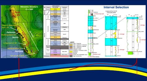 Rock Volatile Stratigraphy Rvs Carbon Capture Utilization And Storage Site Assessment