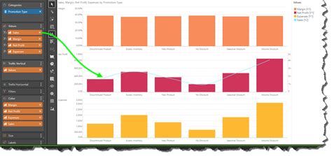 Combo Charts
