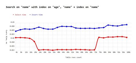 sql query optimization understanding key principle