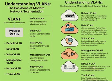 Router Vlan Cheat Sheet For Network Engineers Follow And Like Router