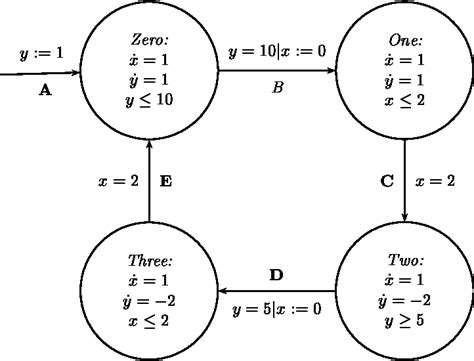 Figure 1 From Symbolic Verification Of Hybrid Systems Supported By Mathematical Services