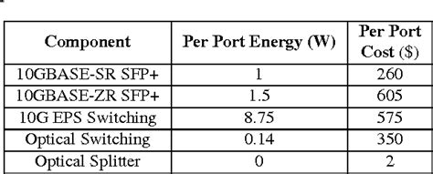 Table 3 From Optical Multicast System For Data Center Networks