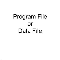 Generating Stream Units Download Scientific Diagram