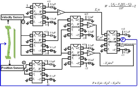 Analog Implementation Of The Feedback Controller Download Scientific Diagram