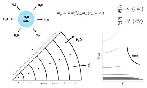 Aerosol Science And Technology Vol 58 No 8