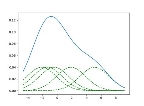 随笔 Python迁移matlab Ksdensity函数 知乎