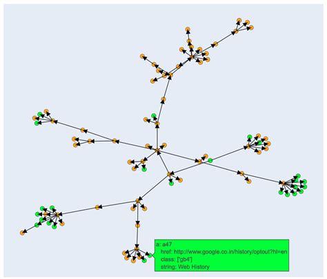Github Abishekshyamsunderwebtree Contains Code For Creating Python Package For Visualising