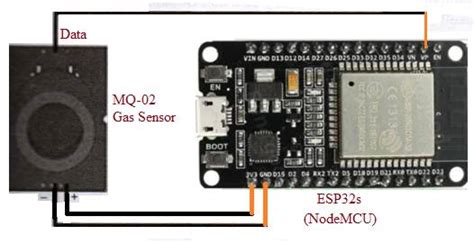 Esp32 Arduino Interfacing With Gas Sensor Diagram Working Code