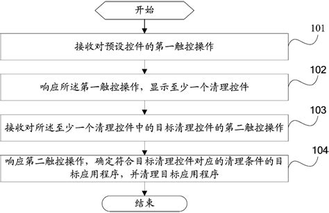 control method of application program and mobile terminal eureka patsnap