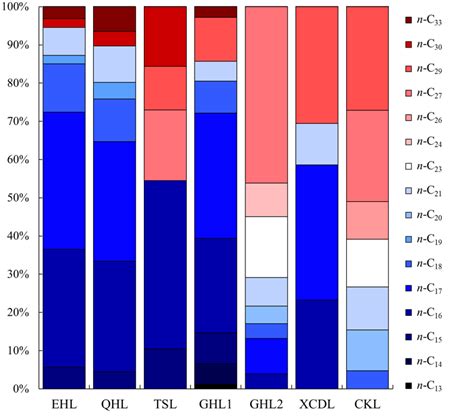 R Change Color In A Stack Bar Plot With More Than Colours Stack Overflow
