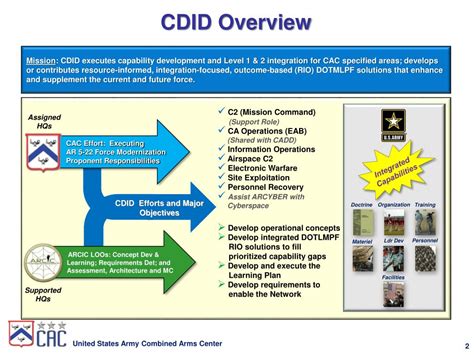 Ppt Capability Development Integration Directorate Powerpoint Presentation Id 4093921