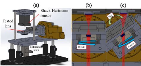 A Full Field Wavefront Measurement System Schematic View 11 B Download Scientific