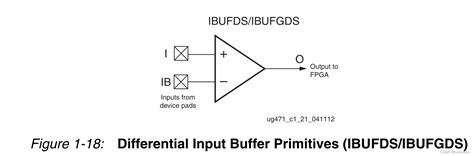 【xilinx Primitives 】01 Ibufds And Ibufgdsvivado Ibufds和ibufgds Csdn博客
