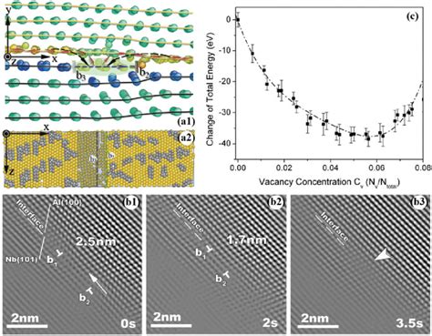 A Molecular Dynamics Simulations Demonstrated Dislocation Climb Along