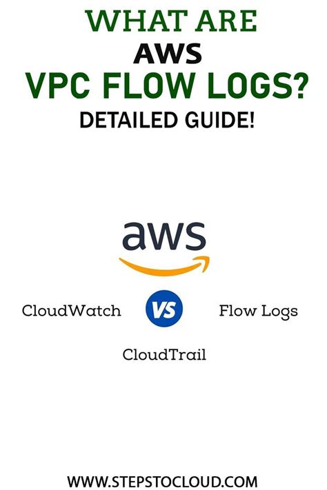 What Are AWS VPC Flow Logs Vpc Flow Incoming Call