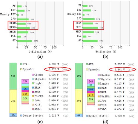 Figure 1 From Theory Of Quantization Interleaving Adc And Its Application In High Resolution