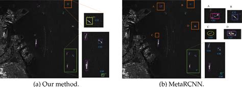 Figure From Few Shot Object Detection For SAR Images Via Feature Enhancement And Dynamic
