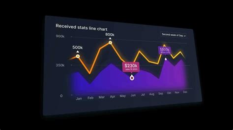 Dashboard Animation Stock Video Footage For Free Download