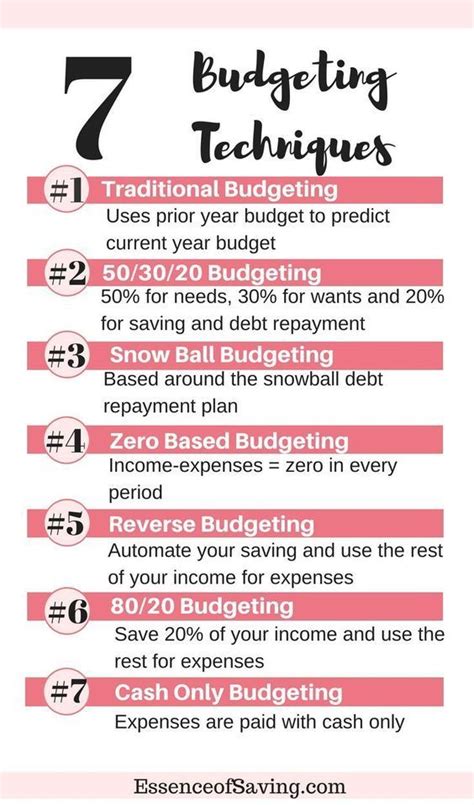 Budgeting Tips For Business Owners Girl Boss Money Saving Plan