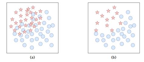 Computer Vision And Machine Learning For Medical Image Analysis Recent Advances Challenges