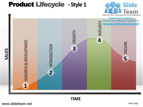 Lifecycle Of A Product Lifecycle Design 1 Powerpoint Ppt Slides Pdf