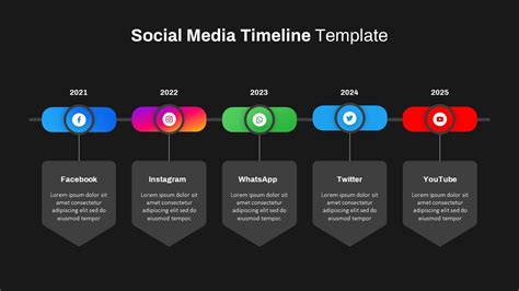 Social Media Timeline Template Slidebazaar
