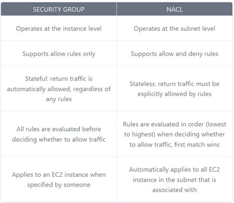 Aws Saa 43 Vpc Conti Vpc Peering Vpc Endpoints Vpc Flow By Kiran Chhablani Medium