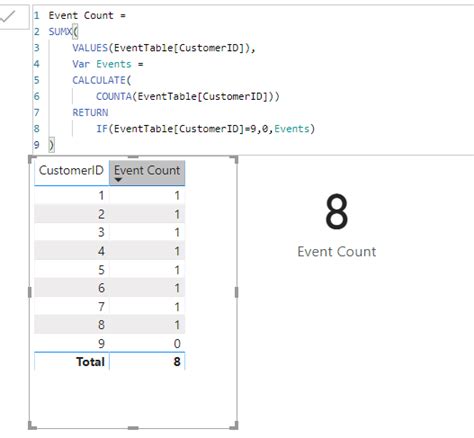 Solved Stacked Column Chart Showing Incorrect Totals Microsoft Fabric Community