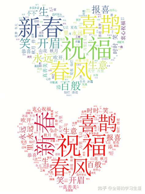 如何用Python制作出特定形状的词云图 知乎