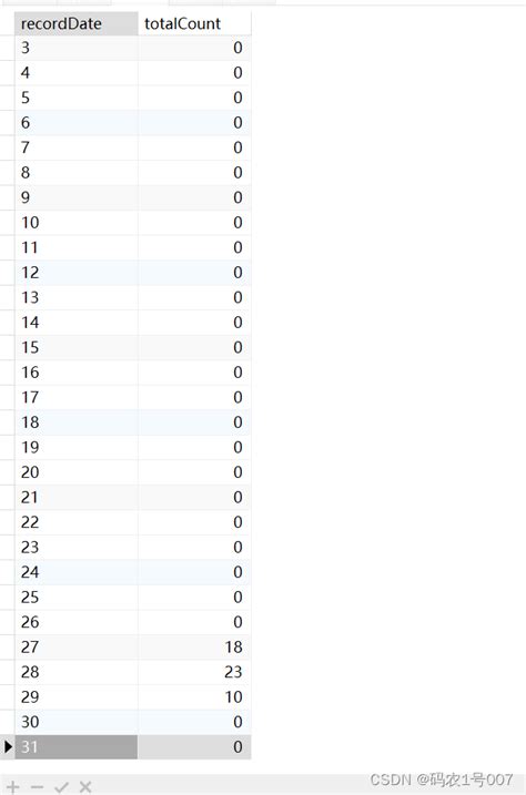 Mysql 月内每天的数据统计 Mysql 处理日期格式 2024 03 01 为 1 或2024 03 11 为11mysql 统计每三天 的时间是2024072213 的数据 Csdn博客