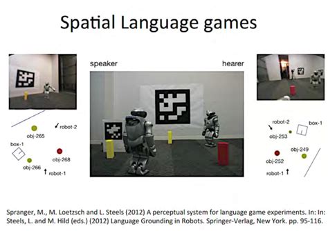 Spatial Language Games 4 Download Scientific Diagram