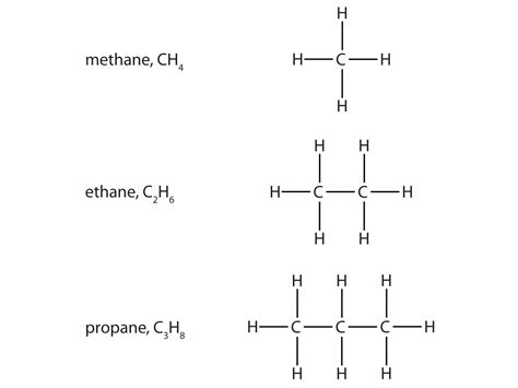 Examples Of Organic Compounds Organic Compounds Examples Science Struck