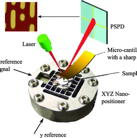 Alternative Scanning Methods For High Speed Atomic Force Microscopy