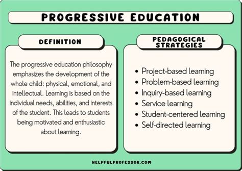 Examples Of Progressivism In Education Effective Methods Explained