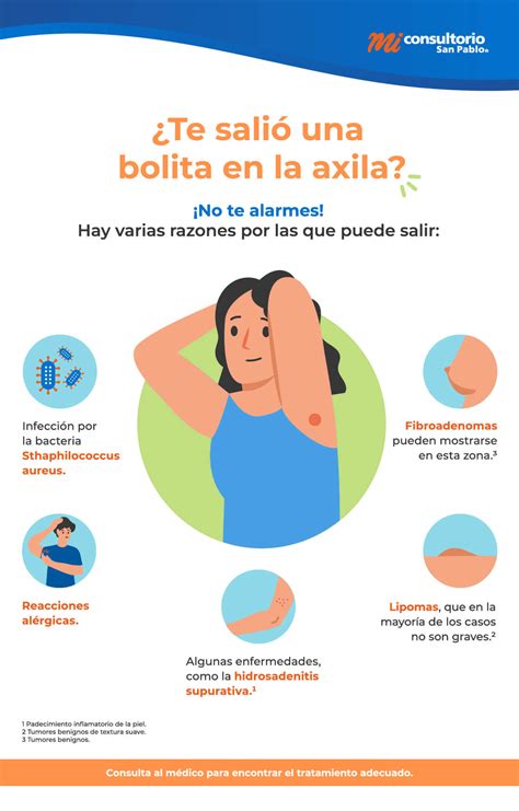 Farmacia en Línea con Envío Gratis a Domicilio San Pablo Farmacia