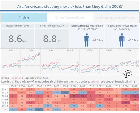Pin On Dashboards Data Visualization Visual Analytics Infographic