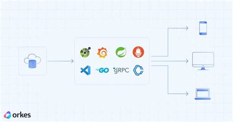 Top Tools For Microservices Development In Orkes Platform Microservices And Workflow