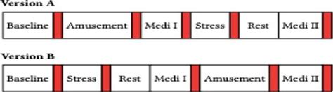 Figure 1 From An Improved Approach For Stress Detection Using Physiological Signals Semantic