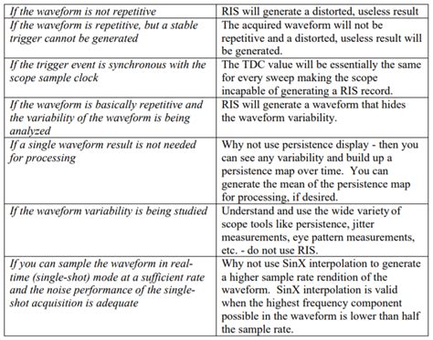 Test Happens Teledyne Lecroy Blog Back To Basics Random Interleaved