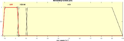 Figure 1 From Fuzzy Logic Based Ids For Detecting Jamming Attacks In Wireless Mesh Iot Networks