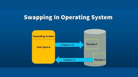 Linux Swapping Demystified Why It Happens And When To Turn It Off By Wadix Technologies Sep