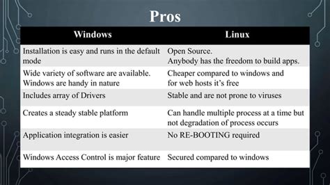 Linux Server Vs Windows Server Pptx Operating Systems Computer